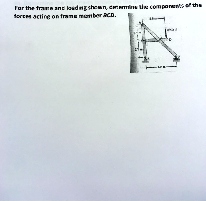 SOLVED: For the frame and loading shown, determine the components of the forces acting on frame ...