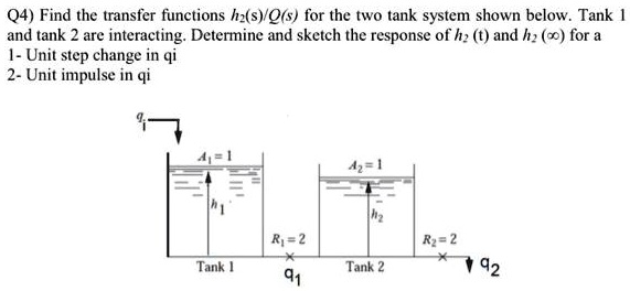 SOLVED: Find the transfer functions h(s)/Q(s) for the two-tank system shown below. Tank 1 and ...