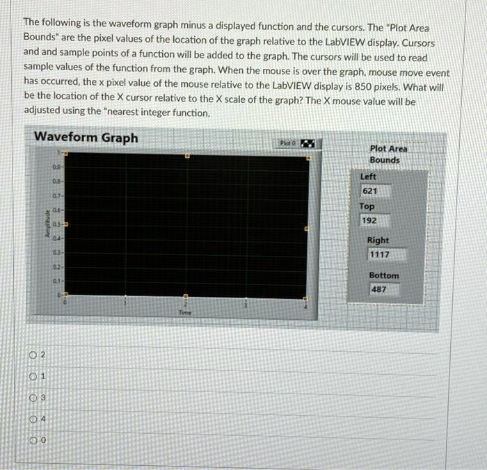 SOLVED: The following is the waveform graph minus displayed function and the cursors. The "Plot ...