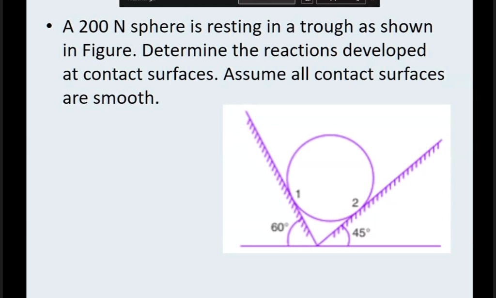 SOLVED: A 20Â° N sphere is resting in a trough as shown in Figure ...