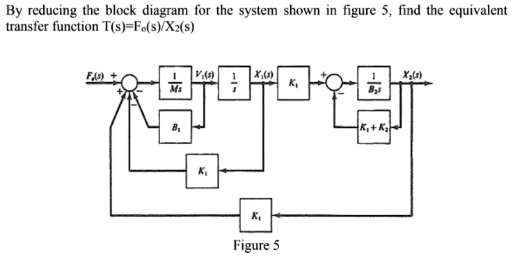 By reducing the block diagram for the system shown in figure , find the equivalent transfer ...