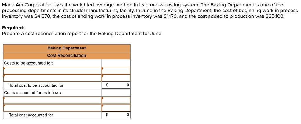 Solved Maria Am Corporation Uses The Weighted Average Method In Its 6664
