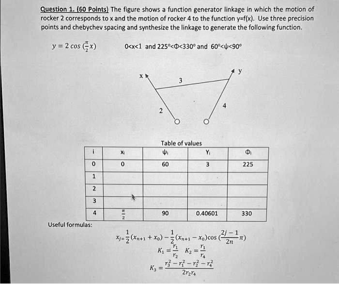 SOLVED: Question 1. (60 Points) The figure shows a function generator linkage in which the ...