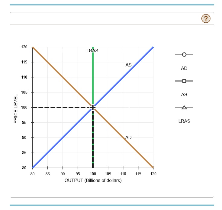 SOLVED: The following graph shows the short-run aggregate supply curve ...