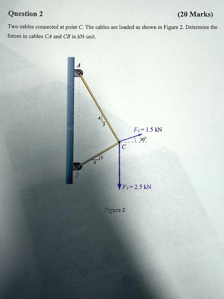 SOLVED: Question 2 (20 Marks) Two cables connected at point C. The ...