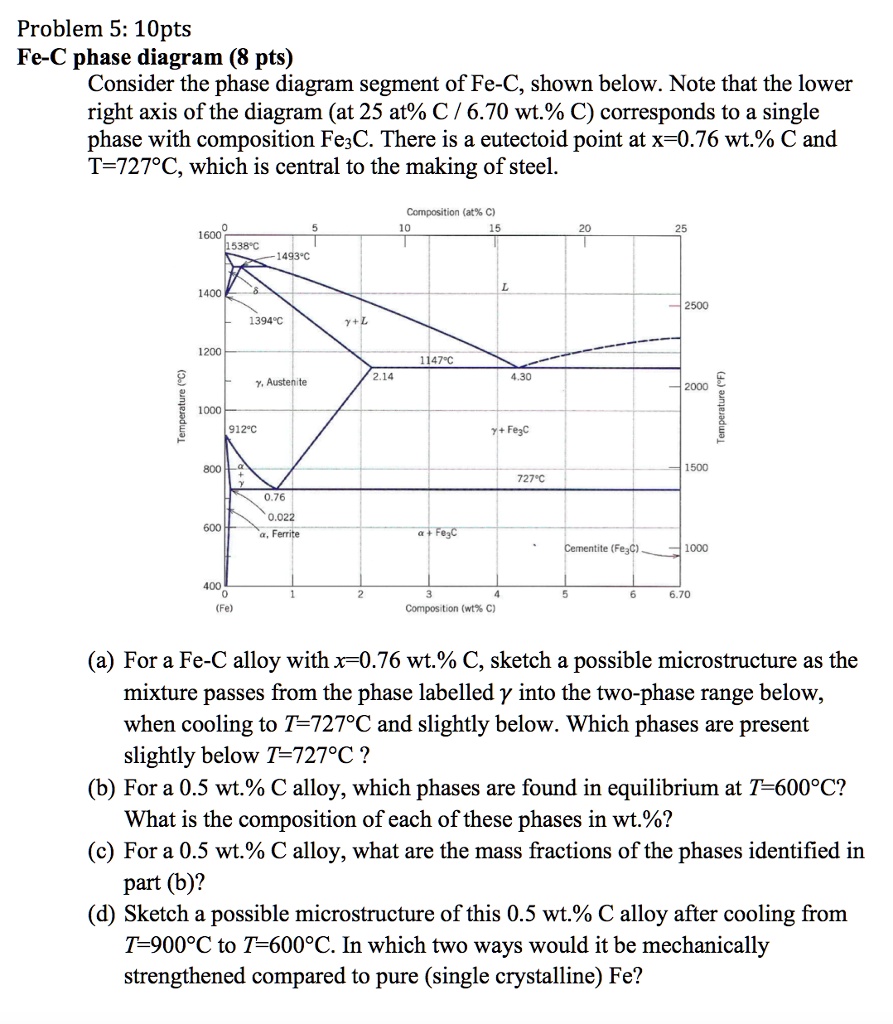 SOLVED: Problem 5: 10pts Fe-C Phase Diagram (8 pts) Consider the phase ...