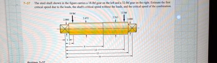 7-37 The steel shaft shown in the figure carries an 18-lbf gear on the ...