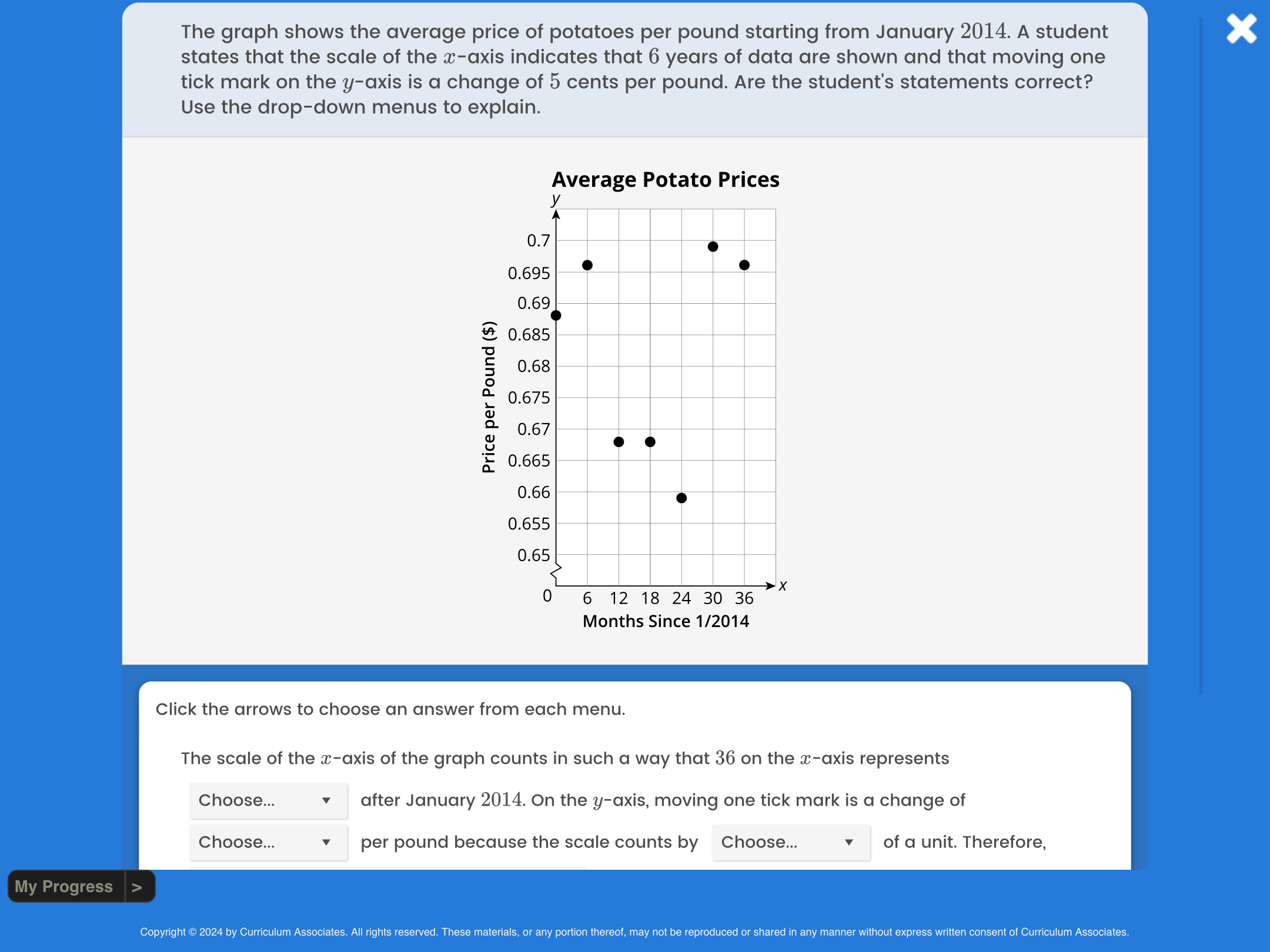 SOLVED: The graph shows the average price of potatoes per pound ...