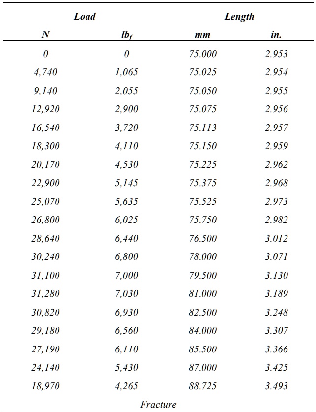 SOLVED: Q6. A specimen of ductile cast iron having a rectangular cross ...