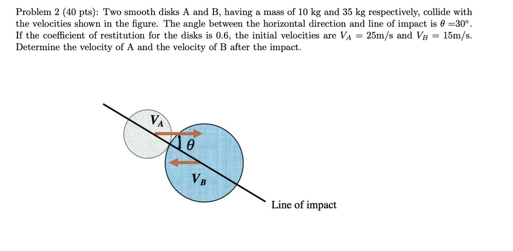 SOLVED: Problem 2 (40 pts): Two smooth disks A and B having a mass of 10 kg and 35 kg ...