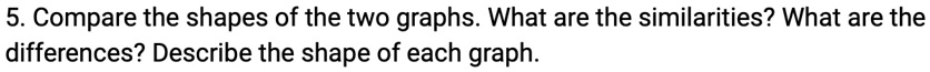 SOLVED: '5. Compare the shapes of the two graphs. What are the ...