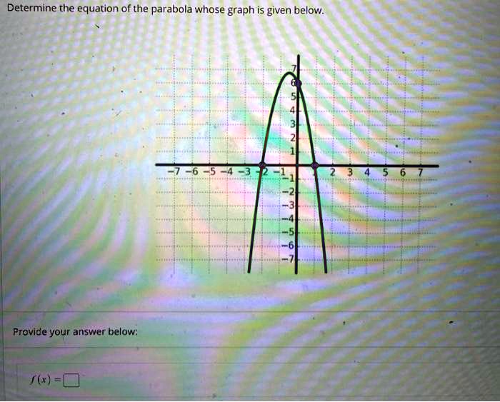 Determine the equation of the parabola whose graph is given below ...