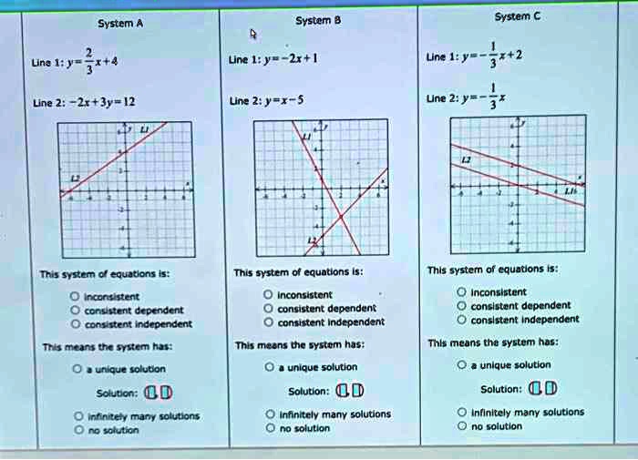 SOLVED: For each system of linear equations shown below, classify the ... SOLVED: For each system of linear equations shown below, classify the ...