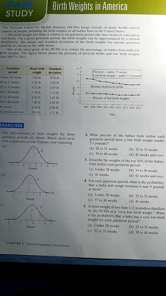 SOLVED: CASE STUDY Birth Weights in America The National Center for ...
