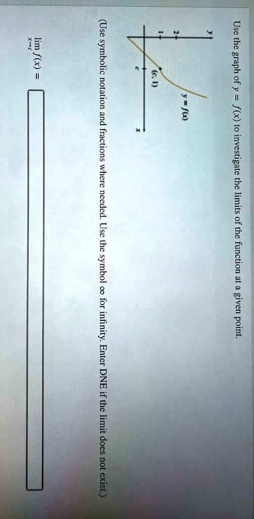 Use the graph of y = f(x) to investigate the limits of the function at ...
