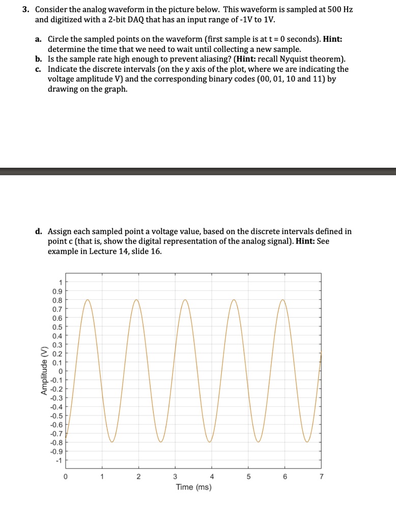 SOLVED: Consider the analog waveform in the picture below. This waveform is sampled at 500 Hz ...
