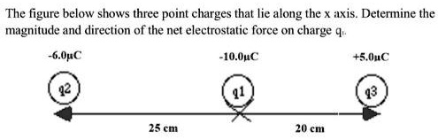 SOLVED: The figure below shows three point charges that lie along the axis. Determine the ...