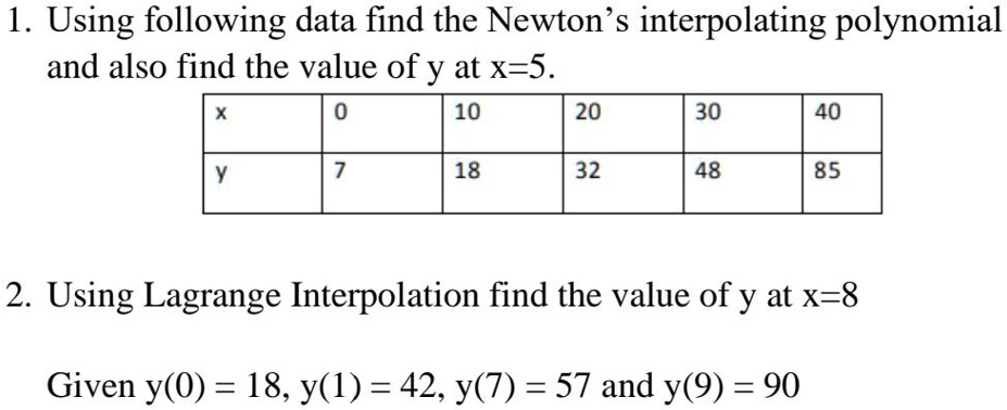 Solved 1 Using Following Data Find The Newtons Interpolating Polynomial And Also Find The