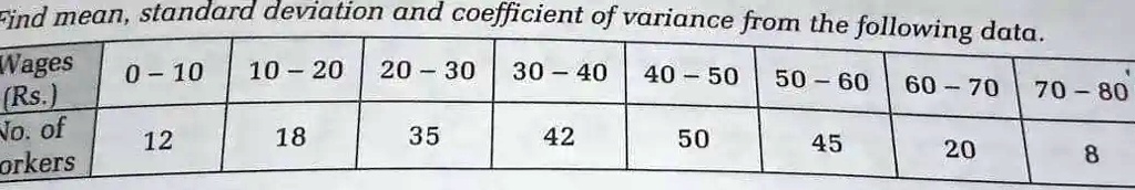 find mean standard deviation and coefficient of variance from the following data wages 0 10 10 ...
