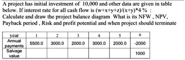 SOLVED: A project has an initial investment of 10,000 and other data ...