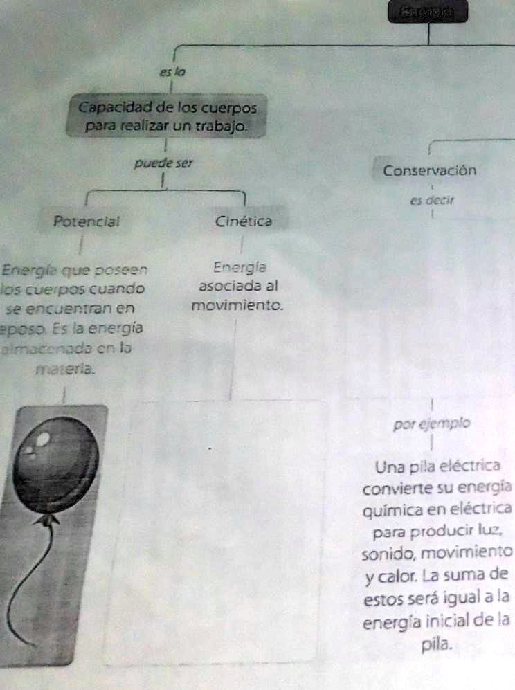 SOLVED: completa el siguiente mapa conceptual con base en la ...