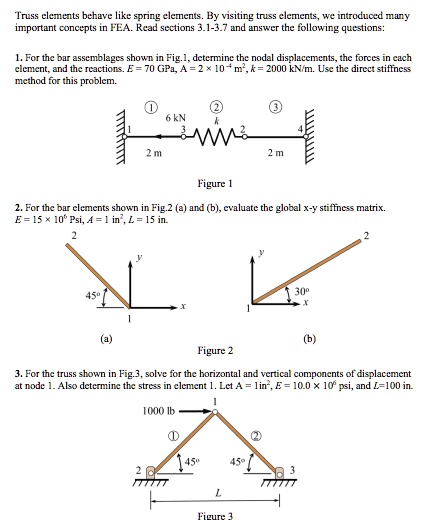 SOLVED: Truss elements behave like spring elements. By visiting truss ...