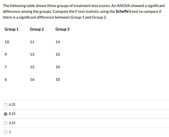 SOLVED: The following table shows three groups of treatment test scores ...