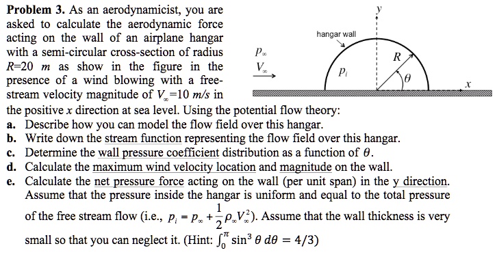 Problem 3. As an aerodynamicist, you are asked to calculate the ...