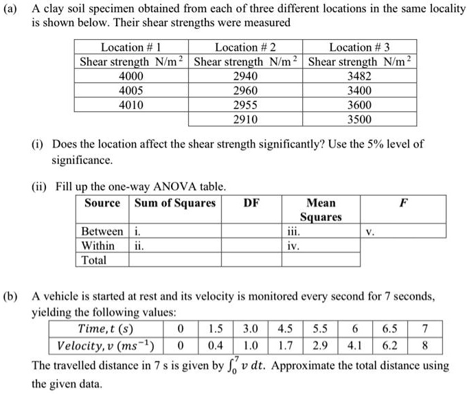 SOLVED: A clay soil specimen obtained from each of three different locations in the same ...