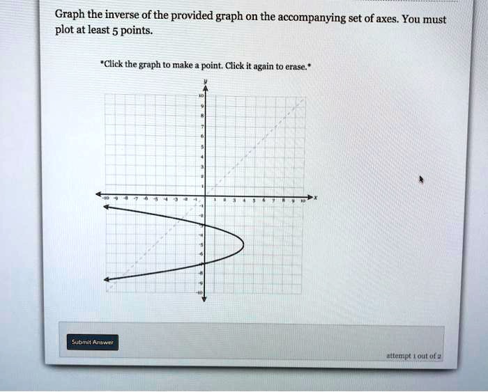 Graph the inverse of the provided graph on the accompanying set of axes. You must plot at least ...