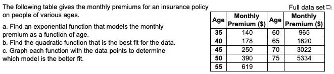 the following table gives the monthly premiums for an insurance policy ...
