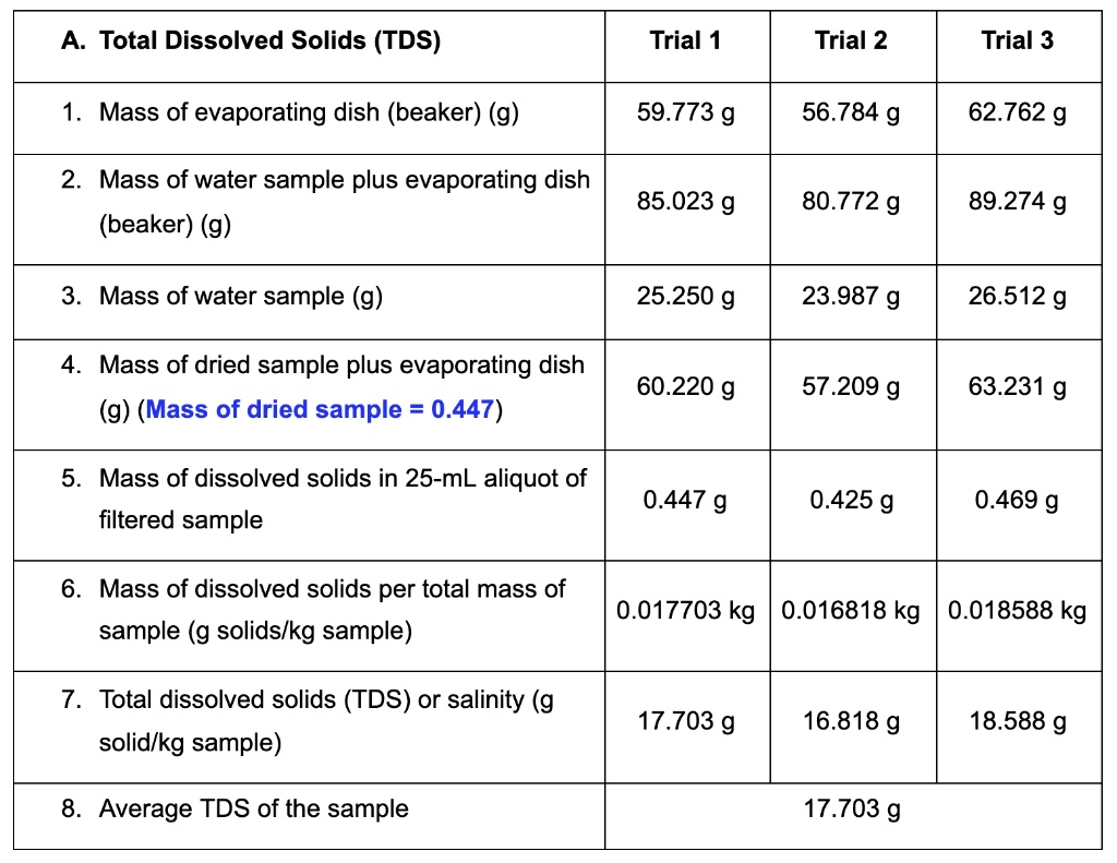 SOLVED: A Total Dissolved Solids (TDS) Trial Trial 2 Trial 3 Mass of ...