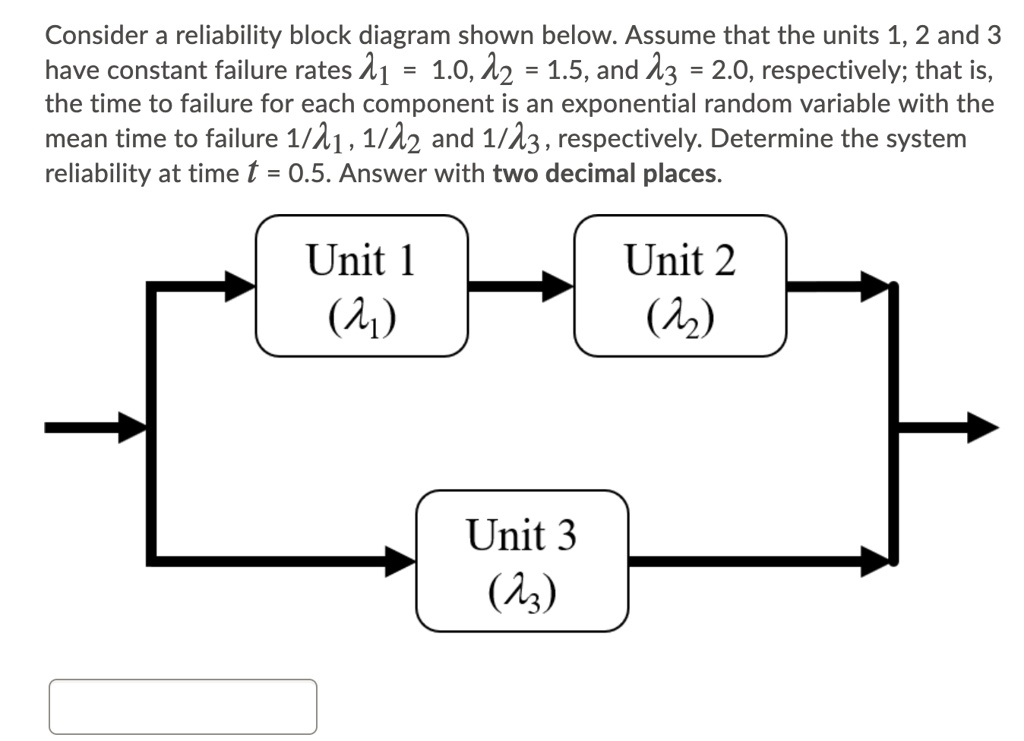 SOLVED: Consider a reliability block diagram shown below: Assume that ...