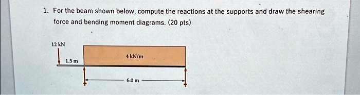 SOLVED: 1. For the beam shown below,compute the reactions at the supports and draw the shearing ...