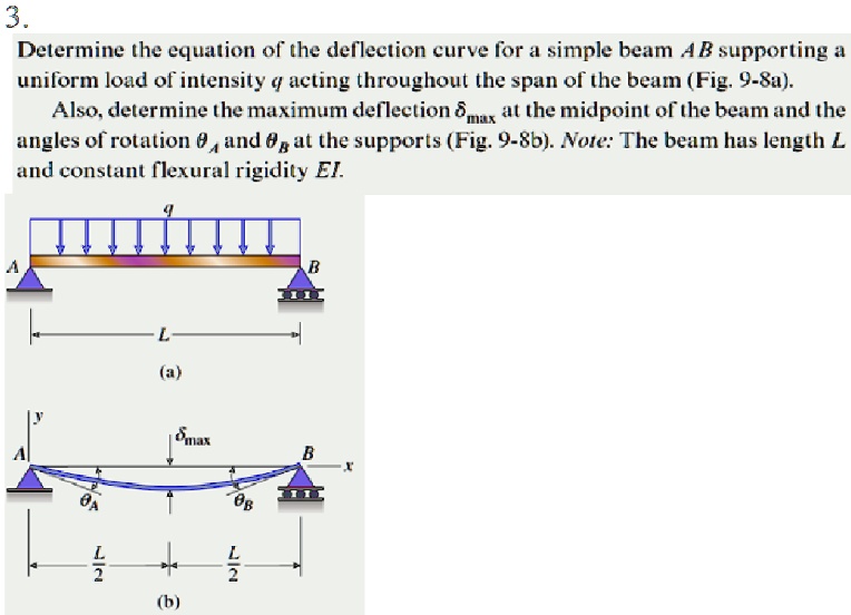 3. Determine the equation of the deflection curve for a simple beam AB supporting a uniform load ...
