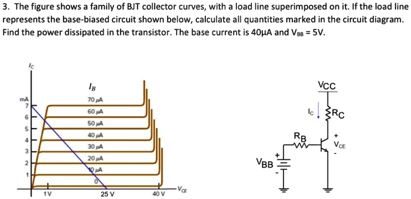 3. The figure shows a family of BJT collector curves, with a load line ...