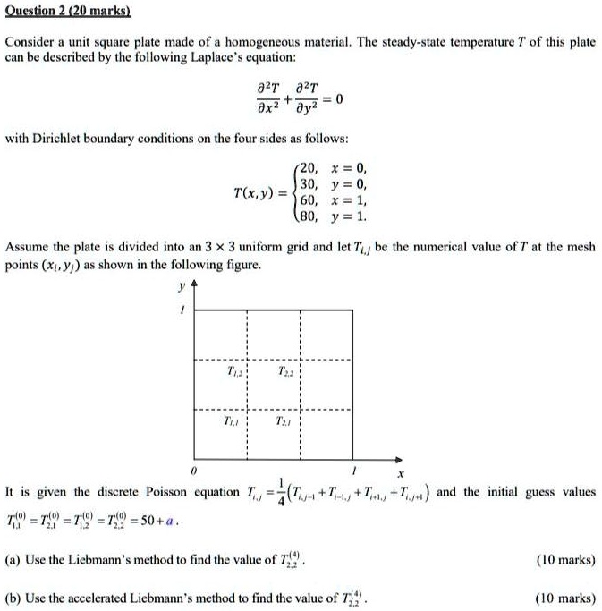 Question 2 (20 marks) Consider a unit square plate made of a ...