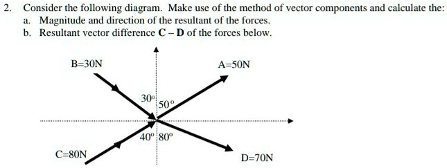 consider the following diagram make use of the method of vector components and calculate the ...