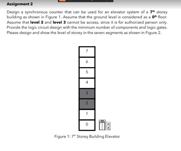 SOLVED: Design a synchronous counter that can be used for an elevator ...