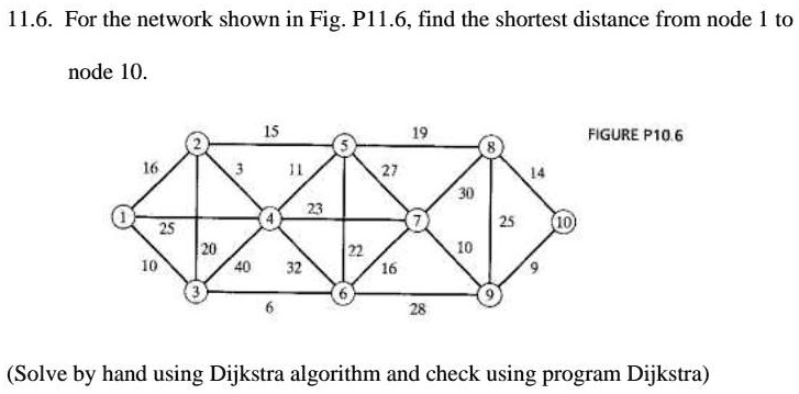 SOLVED: 11.6 For the network shown in Fig: P1.6, find the shortest ...