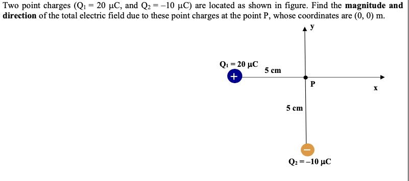 SOLVED: Two point charges (Q = 20 AC, and Q2 -10 uC) are located as shown figure. Find the ...