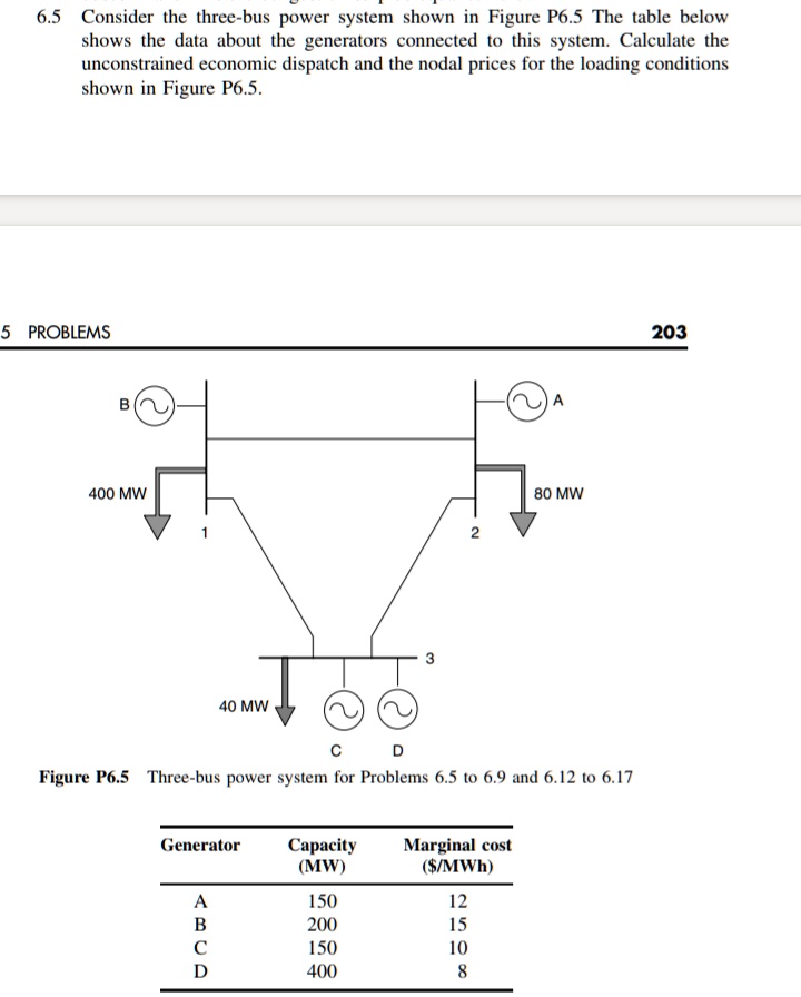 65 Consider The Three Bus Power System Shown In Figure P65 The Table Below Shows The Data 