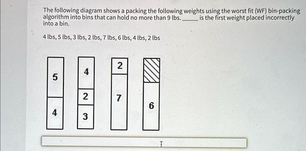 SOLVED: The following diagram shows a packing the following weights ...