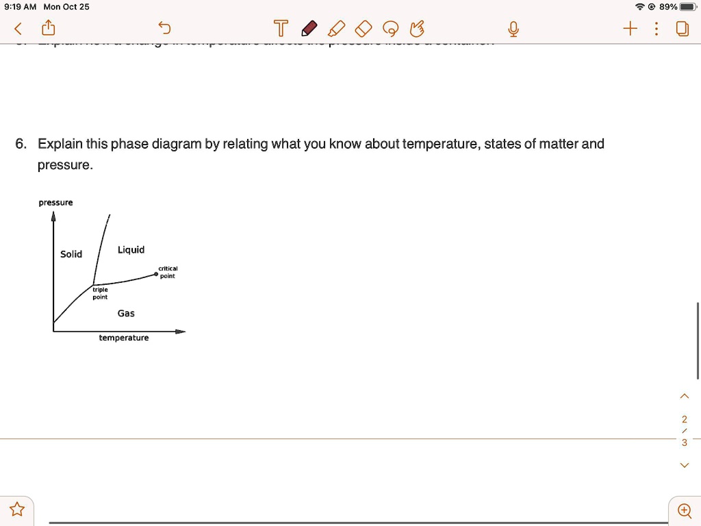 SOLVED: 'Explain this phase diagram by relating what you know about ...