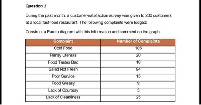 question 2 during the past month customer satisfaction survey was given ...