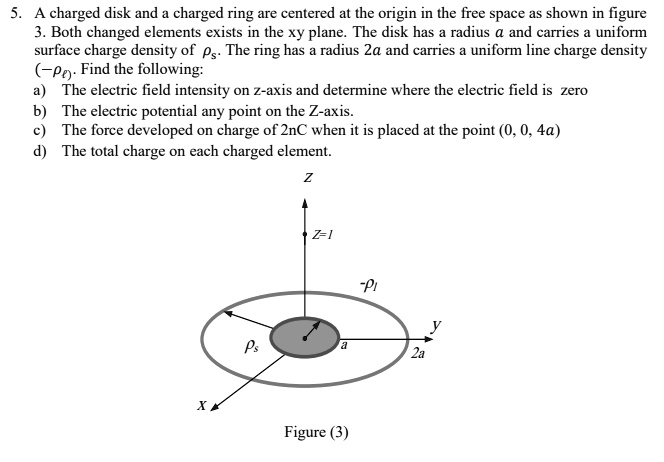 SOLVED: 5. A charged disk and a charged ring are centered at the origin ...