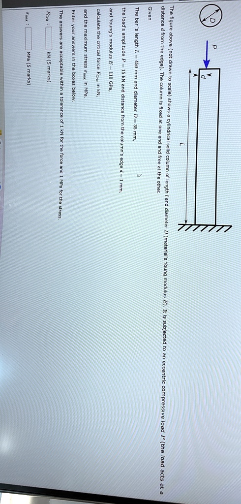 the figure above not drawn to scale shows a cylindrical solid column of ...