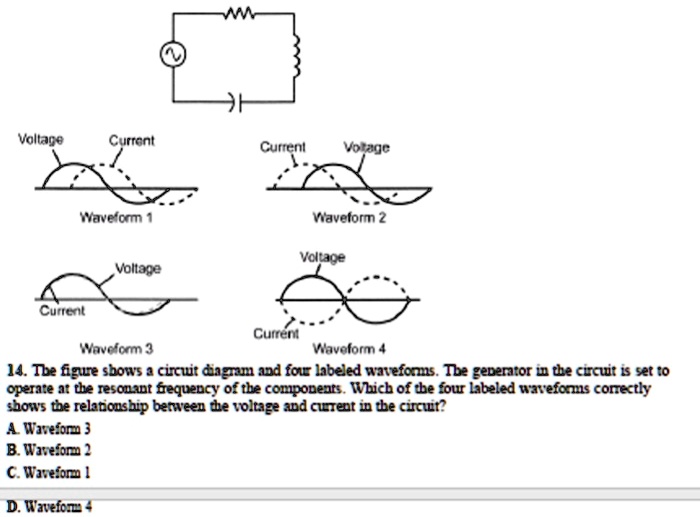 SOLVED: Voltage Current Current Voltage Waveform 1 Waveform 2 Voltage ...