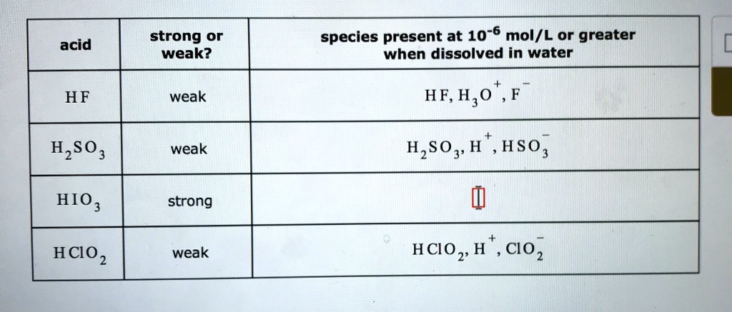 strong or weak species present at 10 6 mol l or greater when dissolved ...