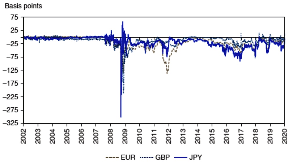 SOLVED: Consider the following figure. The figure shows the difference ...